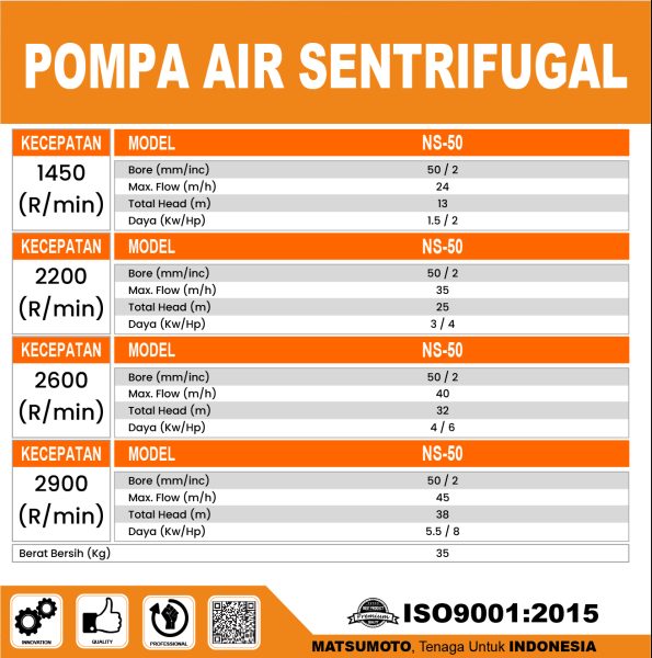NS-50 | CENTRIFUGAL PUMP / POMPA NS | POMPA AIR SENTRIFUGAL | MATSUMOTO ...