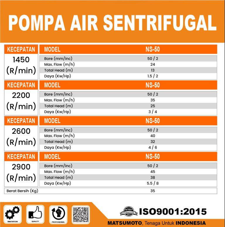 NS-50 | CENTRIFUGAL PUMP / POMPA NS | POMPA AIR SENTRIFUGAL | MATSUMOTO ...